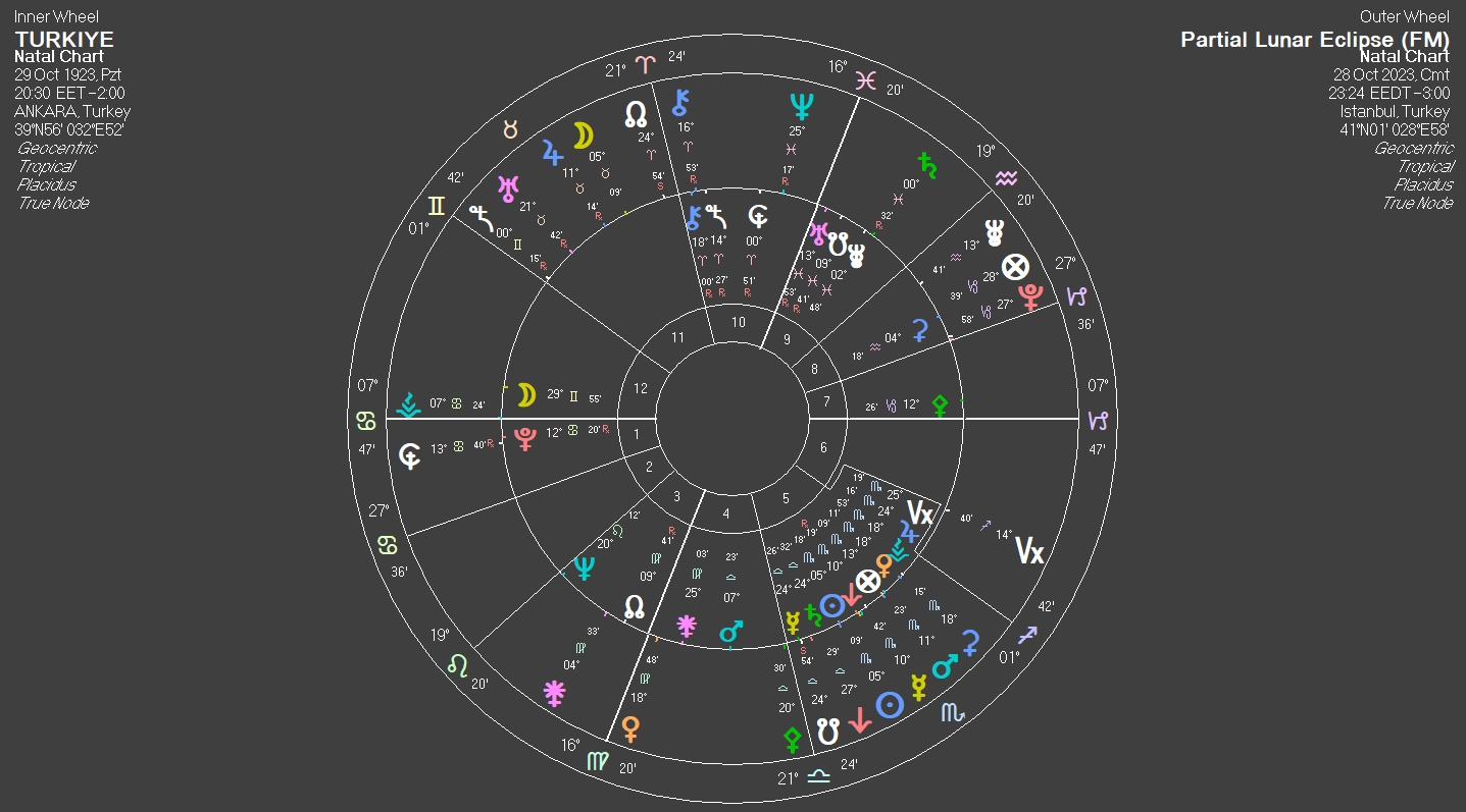 28 EKİM AY TUTULMASI İLE ASTROKARTOGRAFİ – Ay Astroloji Akademisi